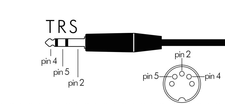 TRS: Balanced or Stereo or what?