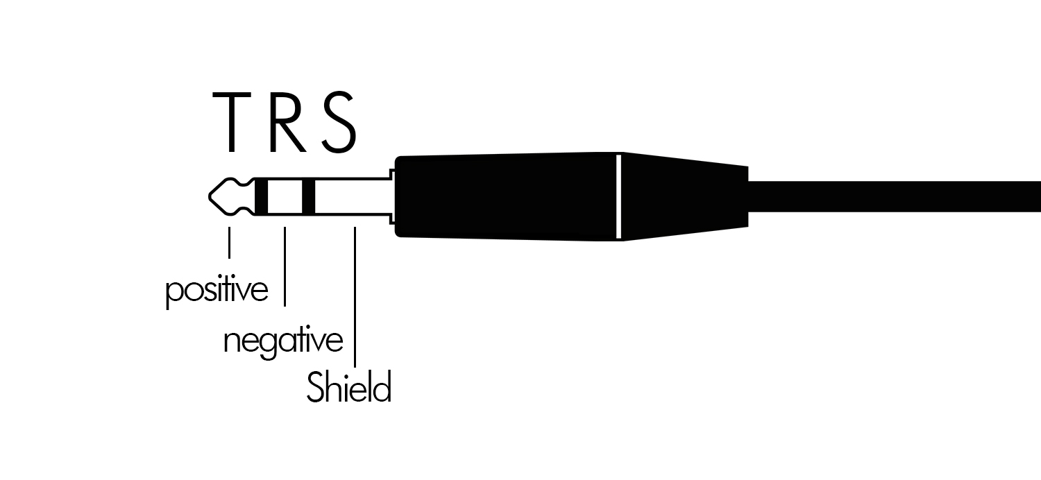 TRS: Balanced or Stereo or what?