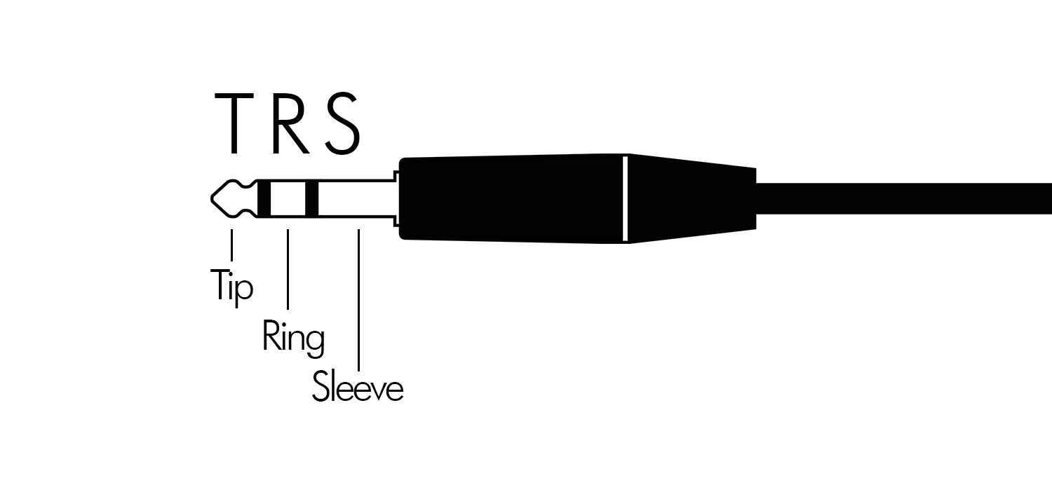 TRS: Balanced or Stereo or what?